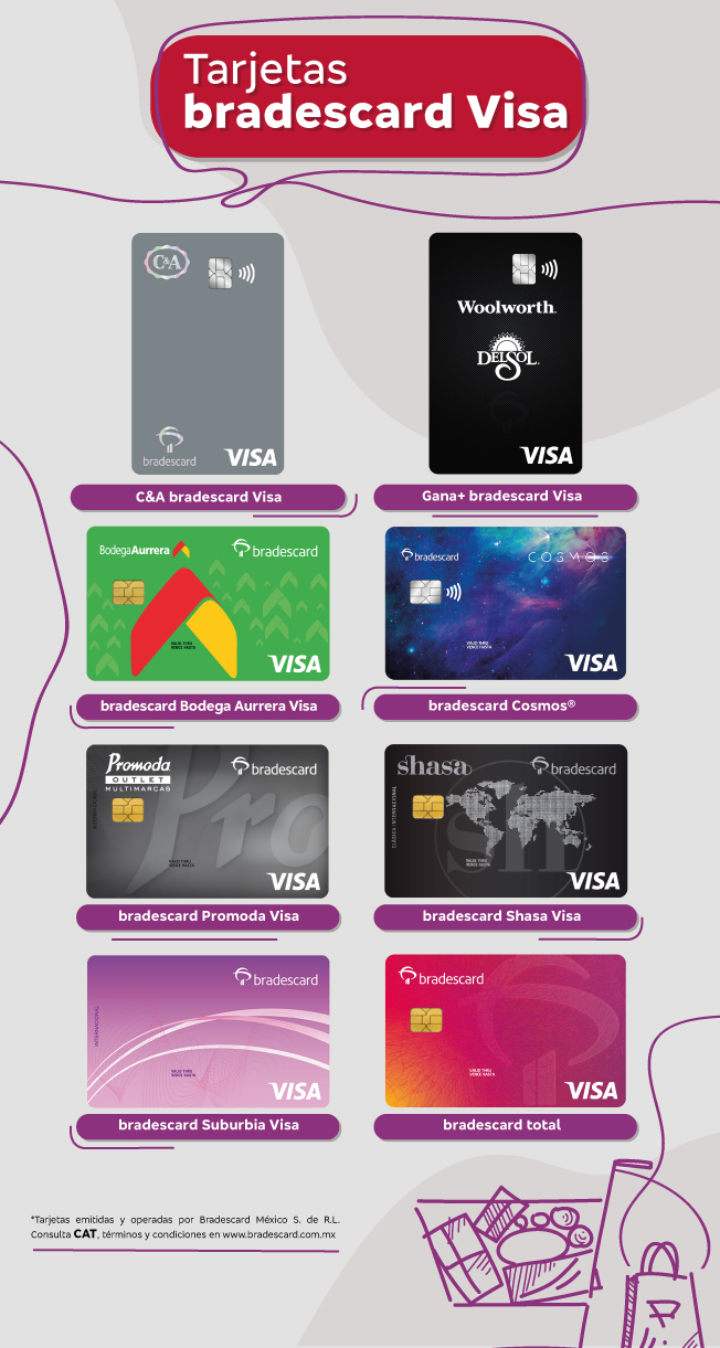 Tarjetas bradescard Visa