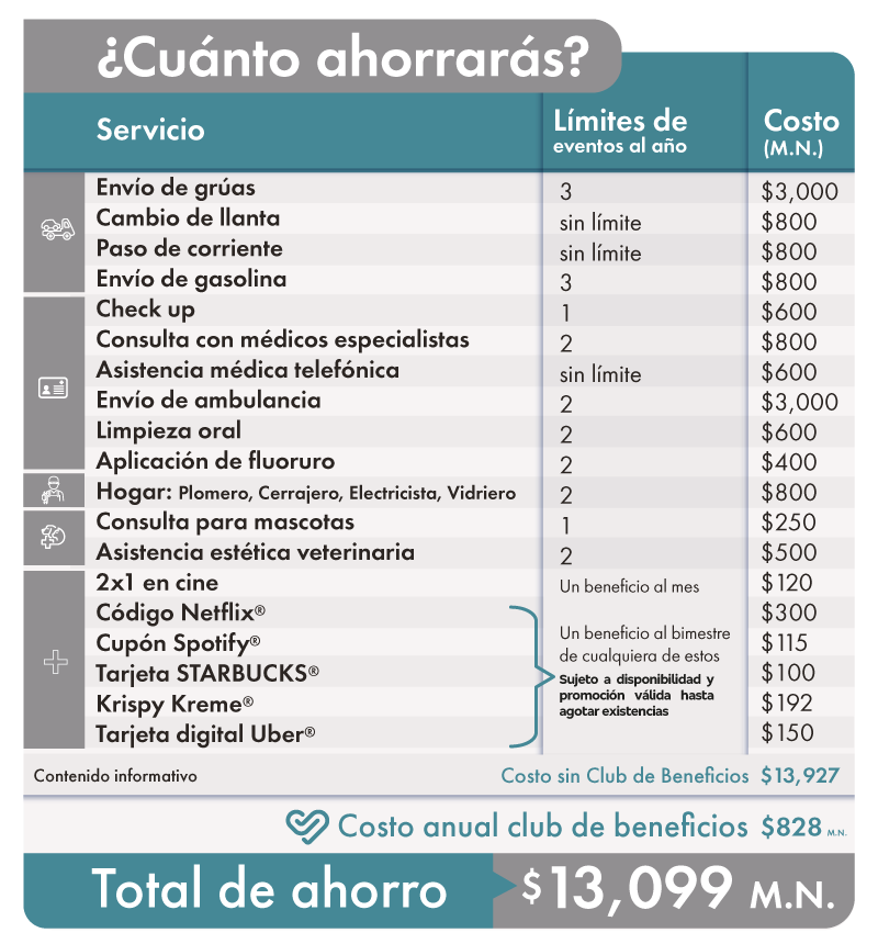 Club De Beneficios Bradescard